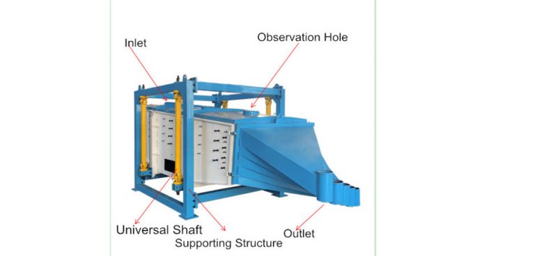 DZFY Linear tumbler screen - Xinxiang Dongzhen Machinery Co., Ltd